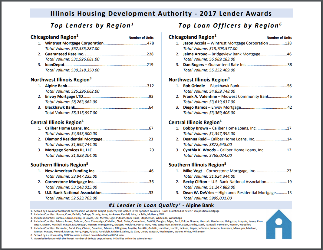IHDA Mortgage Document Library