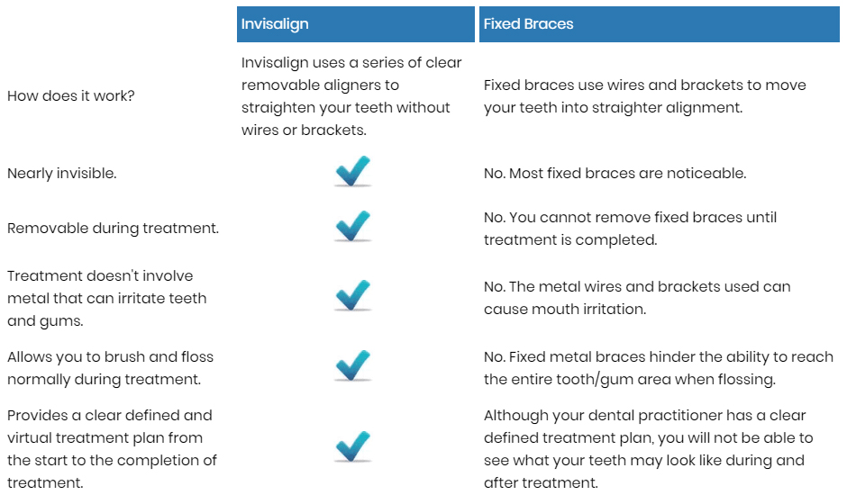 Invisalign FAQs Woolwich | Smile with Pride Dental Care
