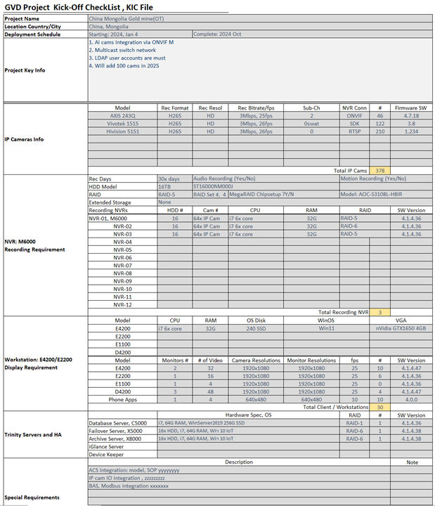 What is GVD KIC Table ? | GVD website