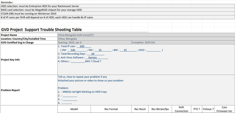 What is GVD Project Trouble Shooting Table? | GVD website