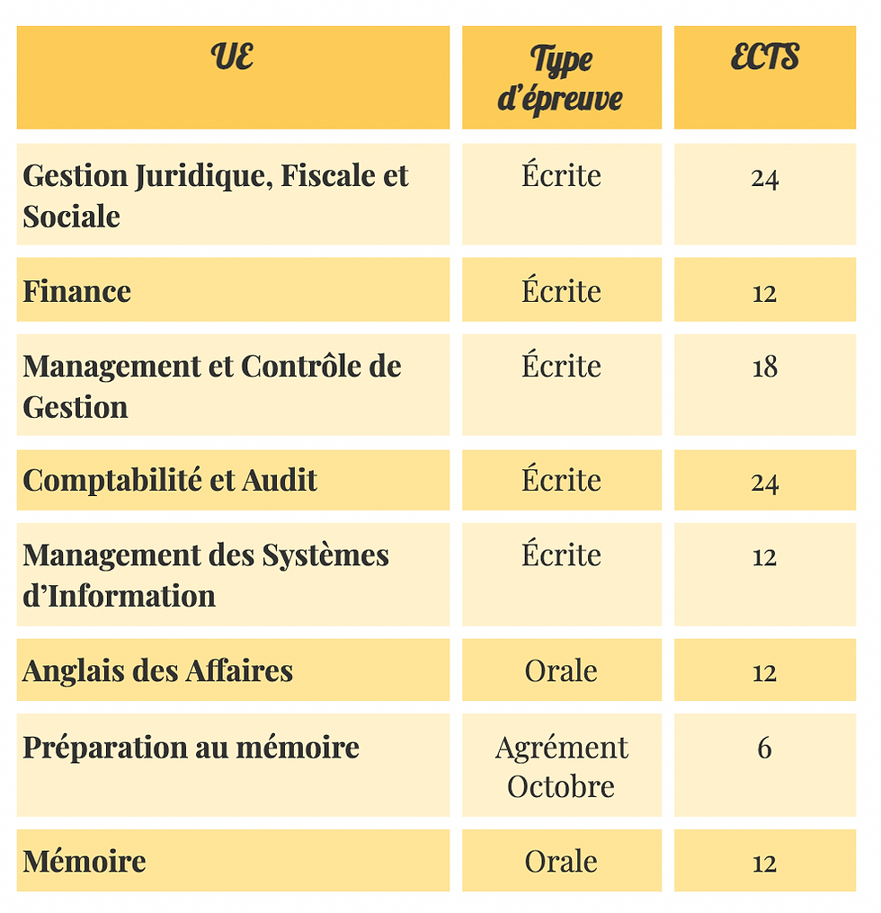 Le Master Comptabilité Contrôle Audit -CCA