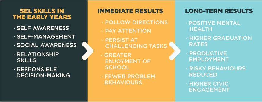 SCHOOL SUCCESS | SEL Matters