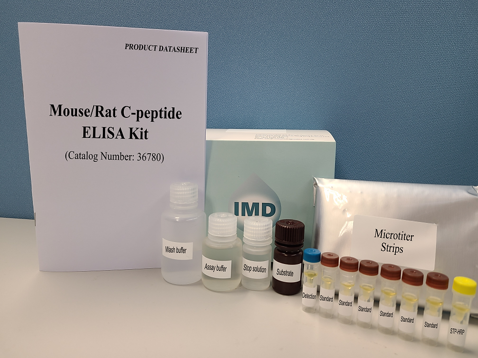 Mouse/Rat C-Peptide ELISA Kit | ImmunoDiagnostics