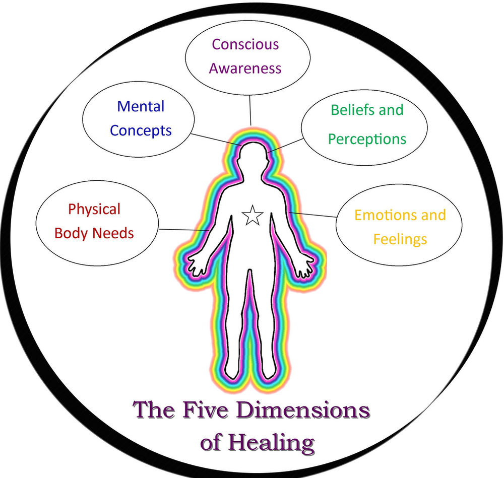 The 5 Key Levels of True Healing