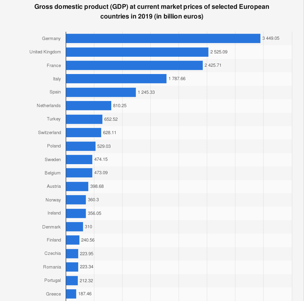Germany - #1 growth market for SaaS businesses in Europe