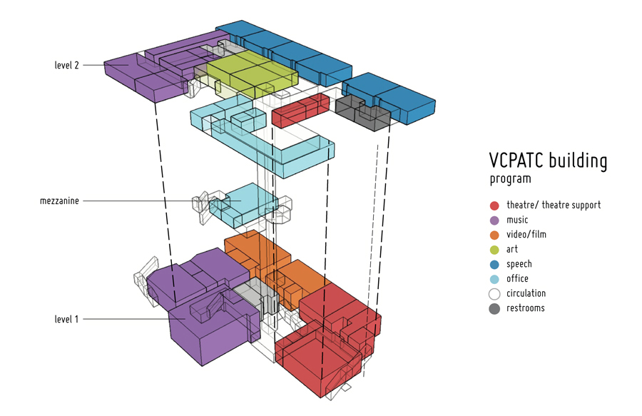 Project Page - LACCD SWC | kobrien