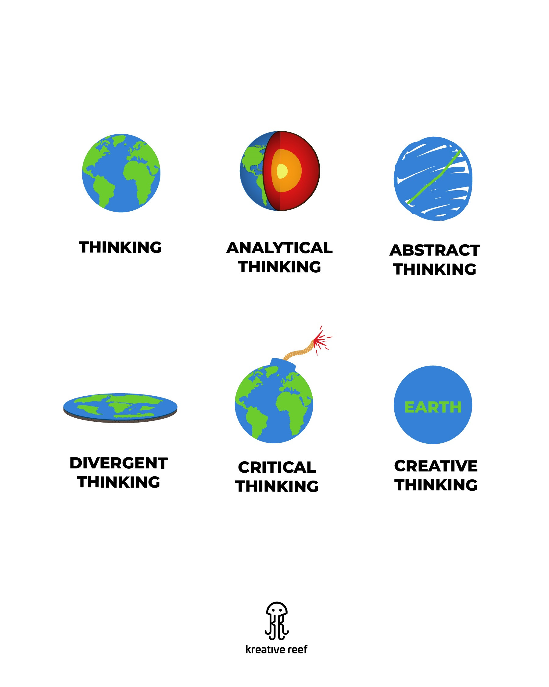 Different types of thinking | Creative Posts | Kreative Reef