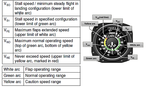 Airspeed Indicator | learjet35instrument