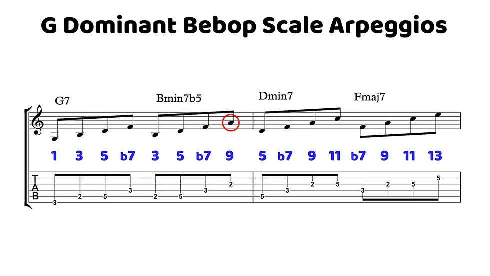 3 Steps for Bebop Soloing