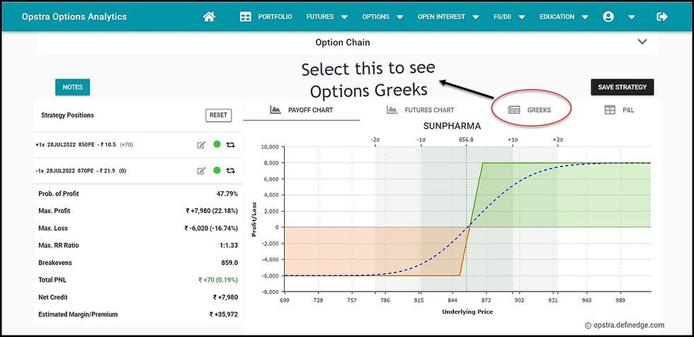 How to Test an Options Trading Strategy Using Opstra Definedge Analytics?