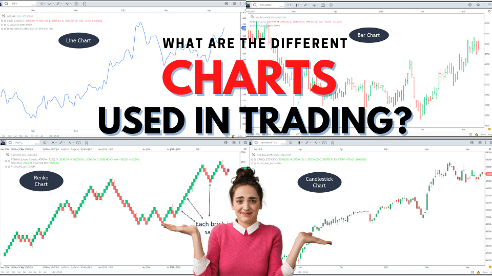 What Are The Different Chart Types Used in Trading & Investing?
