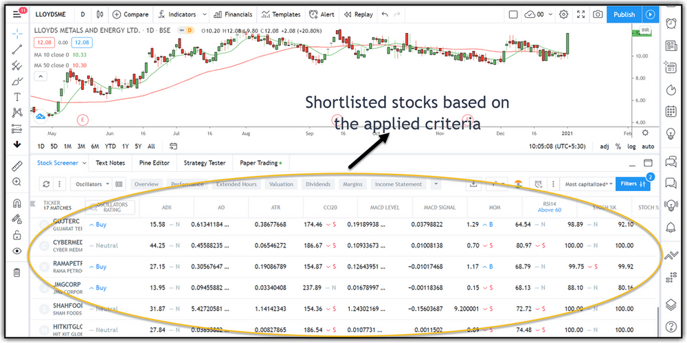 Tradingview Charts - A Guide to Backtesting, Screener, Alerts, and ...