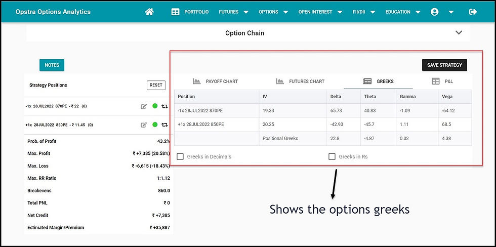 How to Test an Options Trading Strategy Using Opstra Definedge Analytics?