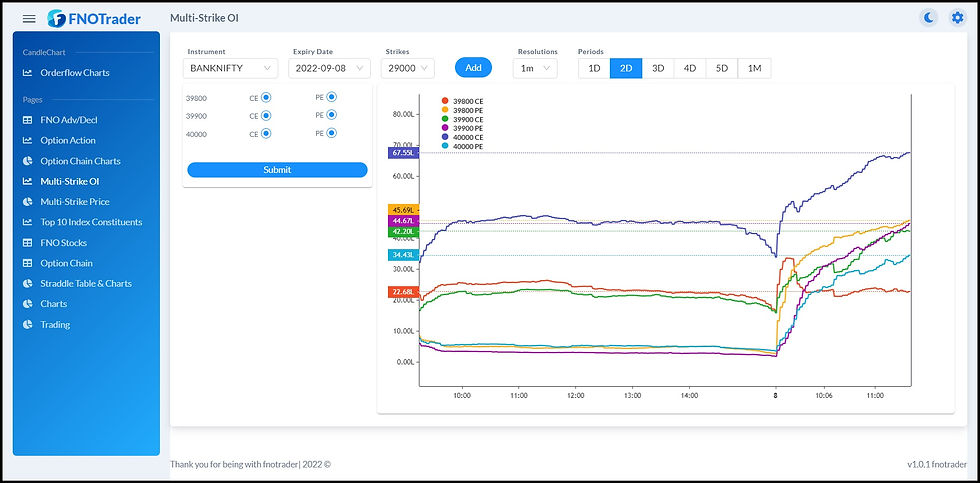 FNO Trader - A Free Tool to Track Options Greeks, Chain, Open Interest ...