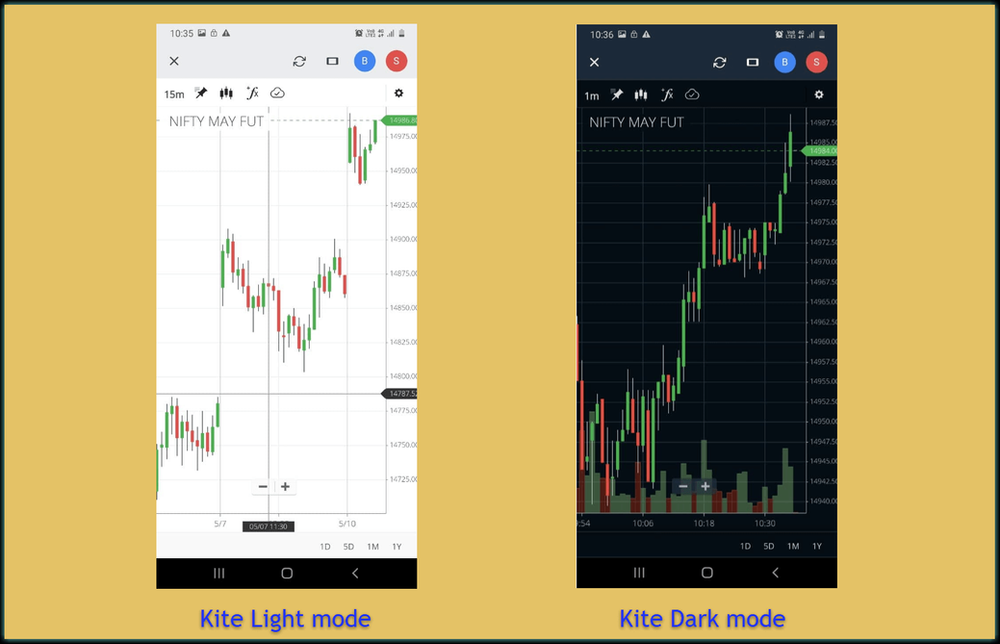Best Stock Market Trading Mobile Apps in India 2021 | Profile Traders