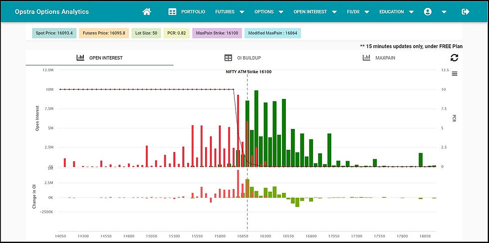 How to Test an Options Trading Strategy Using Opstra Definedge Analytics?