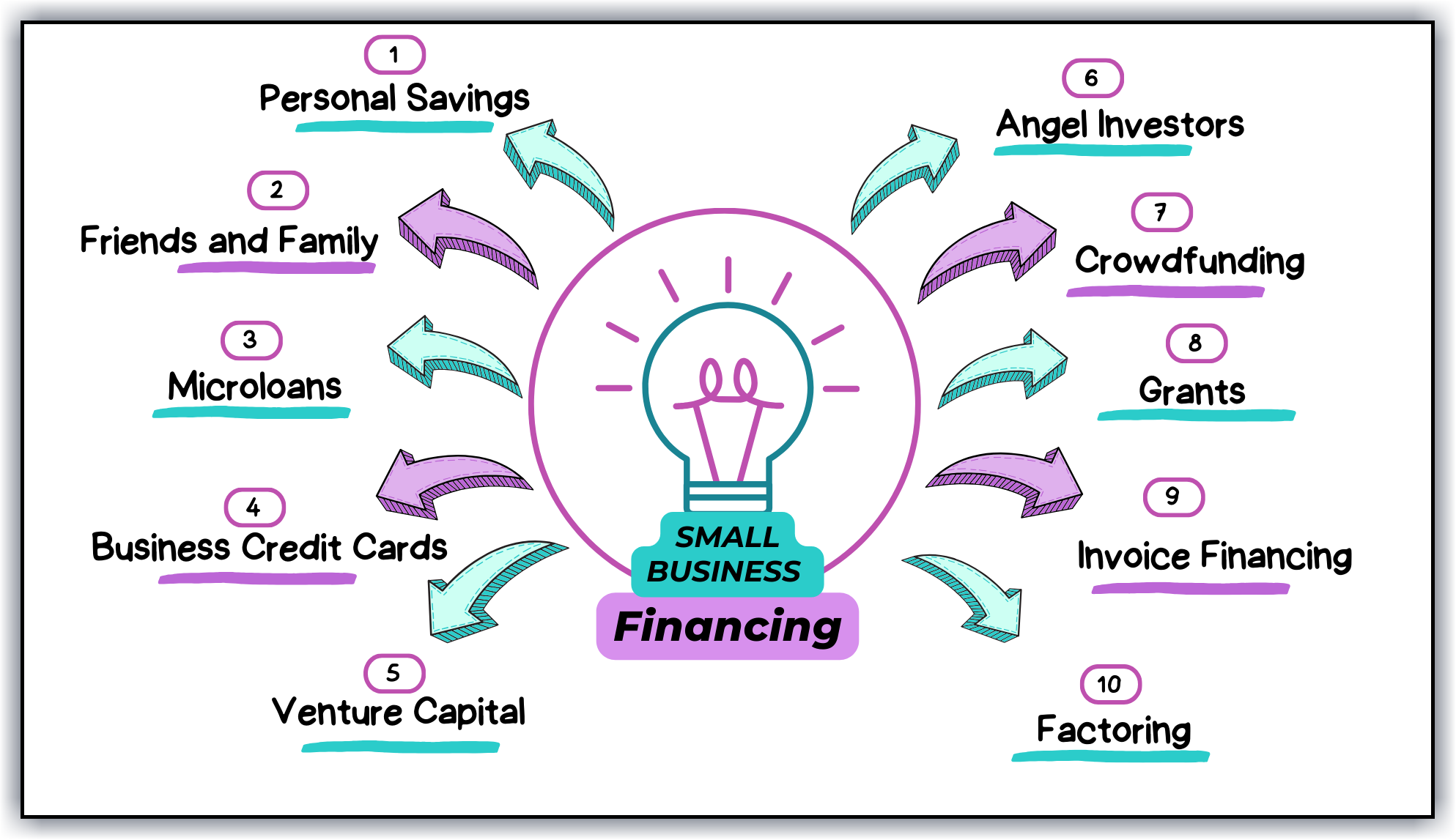 10 Ultimate Sources to Finance a Small Business (Entrepreneur Friendly)