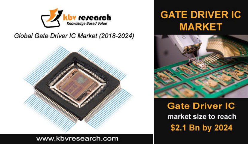 Rapid Electrification of Automobiles Driving the Gate Driver IC Industry
