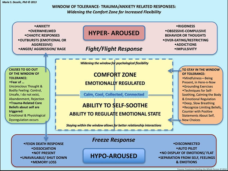 Radical Acceptance and 3 Techniques to Help You Get There