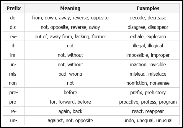 Prefix and Suffix
