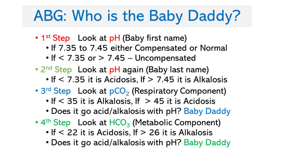 ABG Interpretation: Who is the Baby's Daddy?