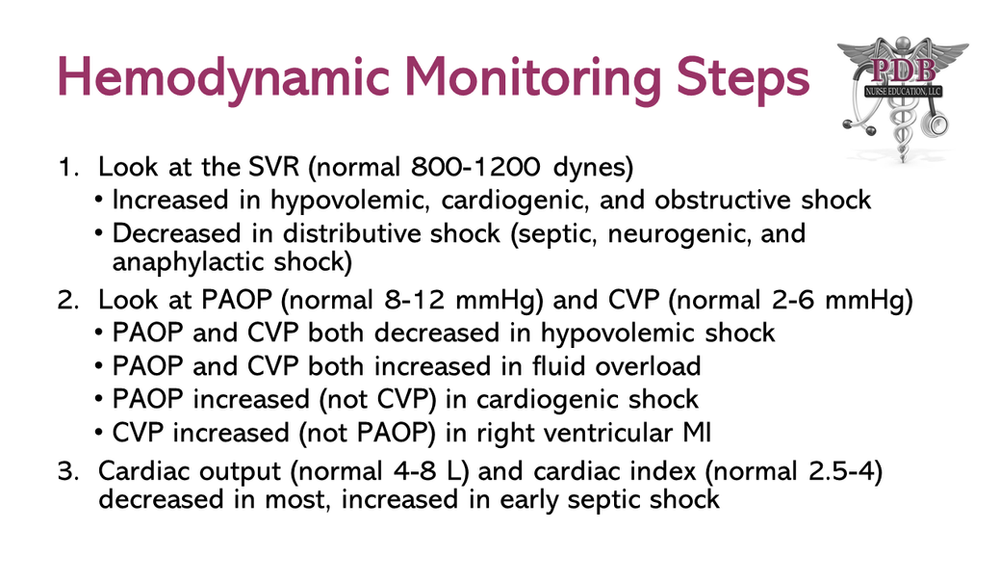 Hemodynamic Monitoring