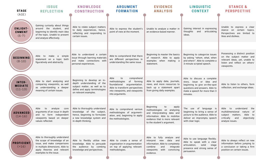 Critical Thinking Scale | 纵横思辨
