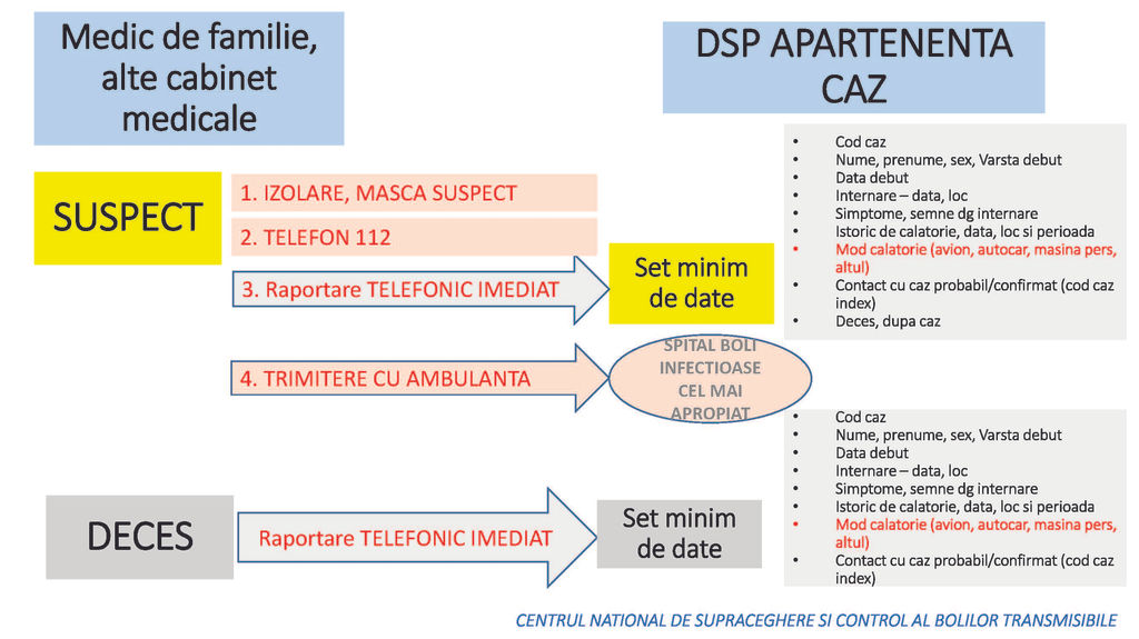 Acasa | Conferinte AREPMF