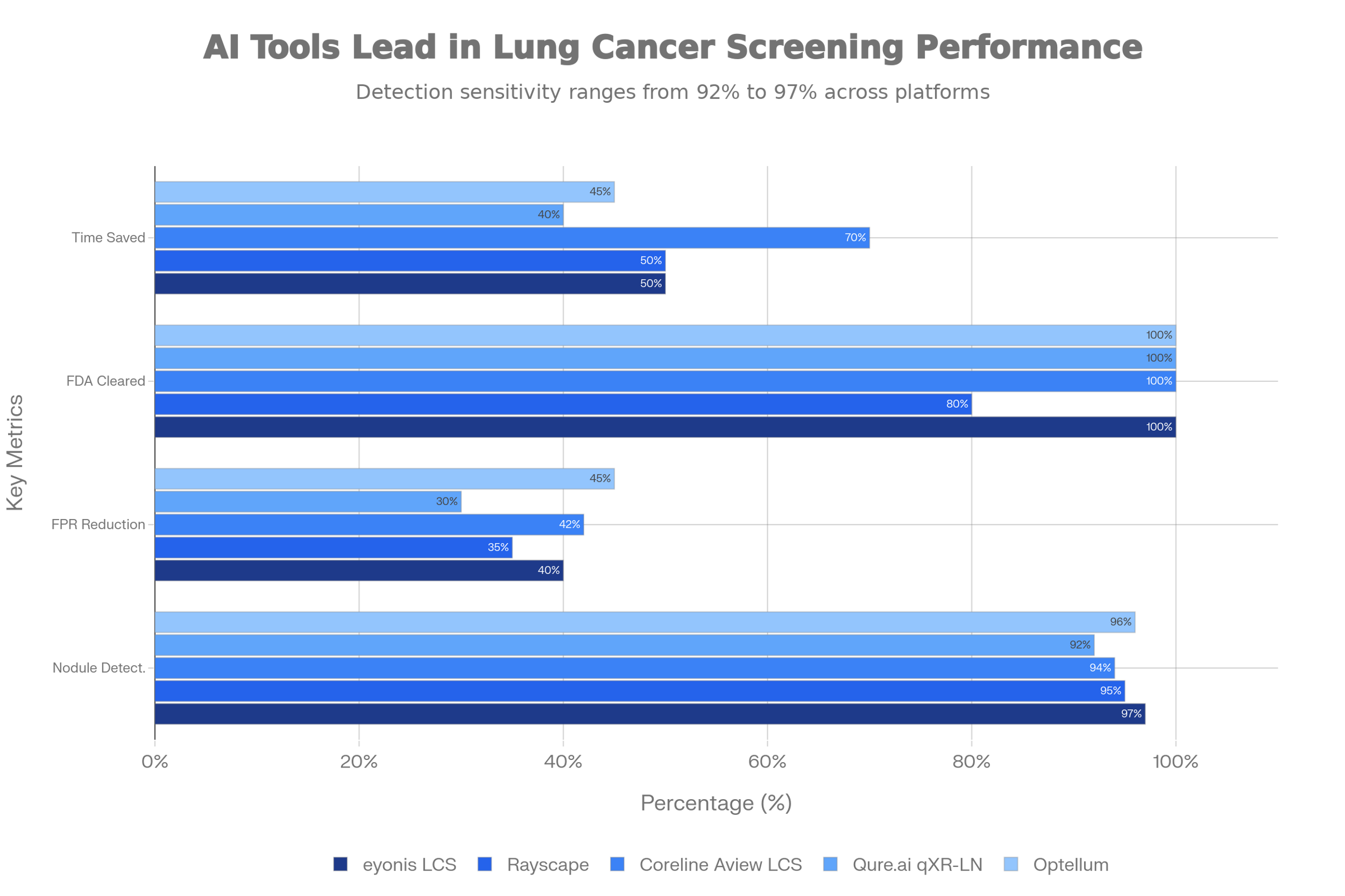 How AI Is Transforming Healthcare and Medical Diagnosis