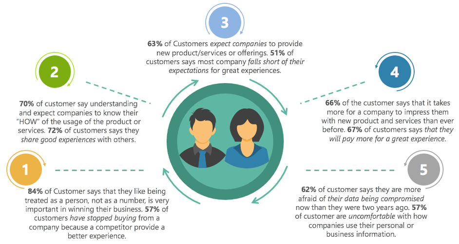 Product Capability PMA | Product Capability