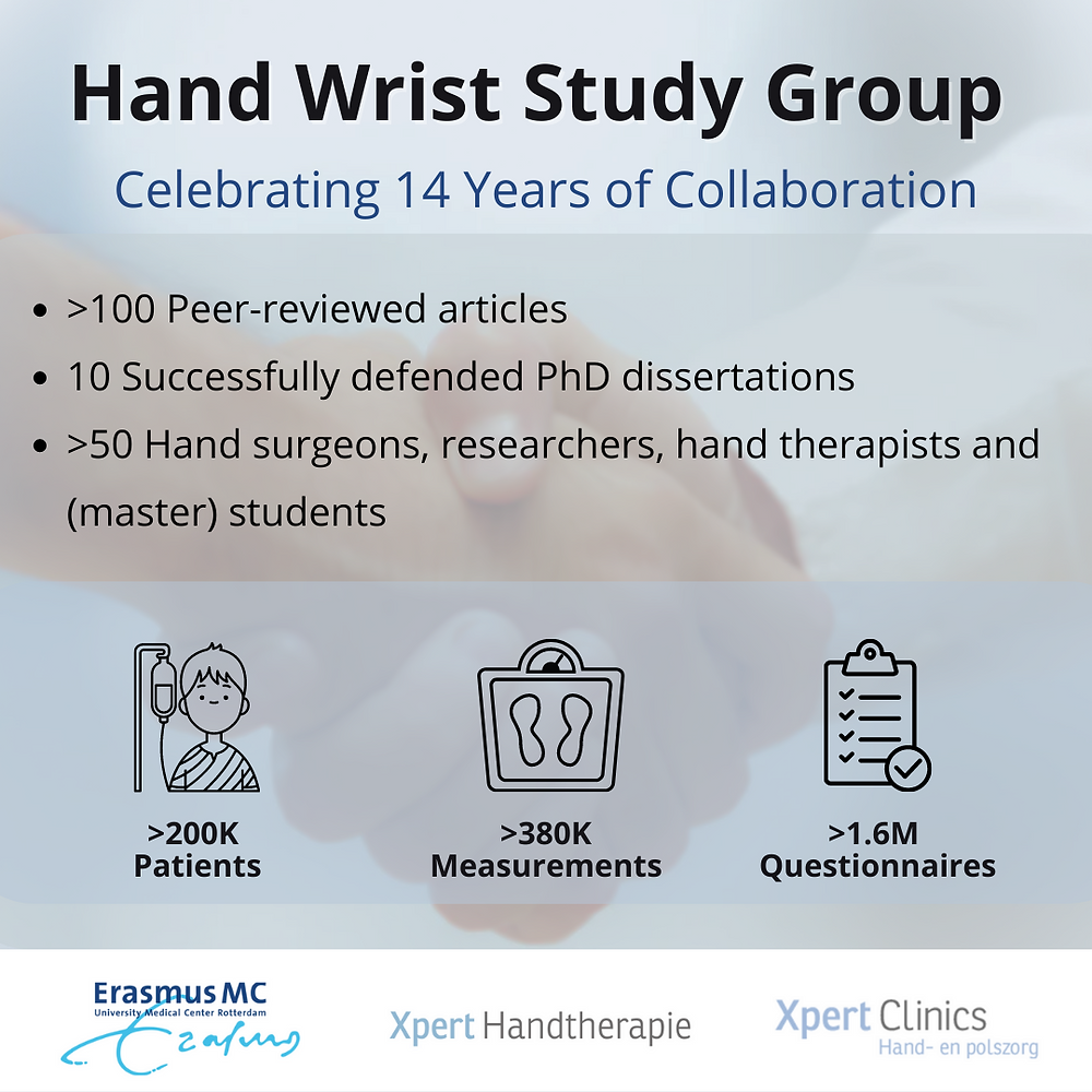 14 years = 100th article