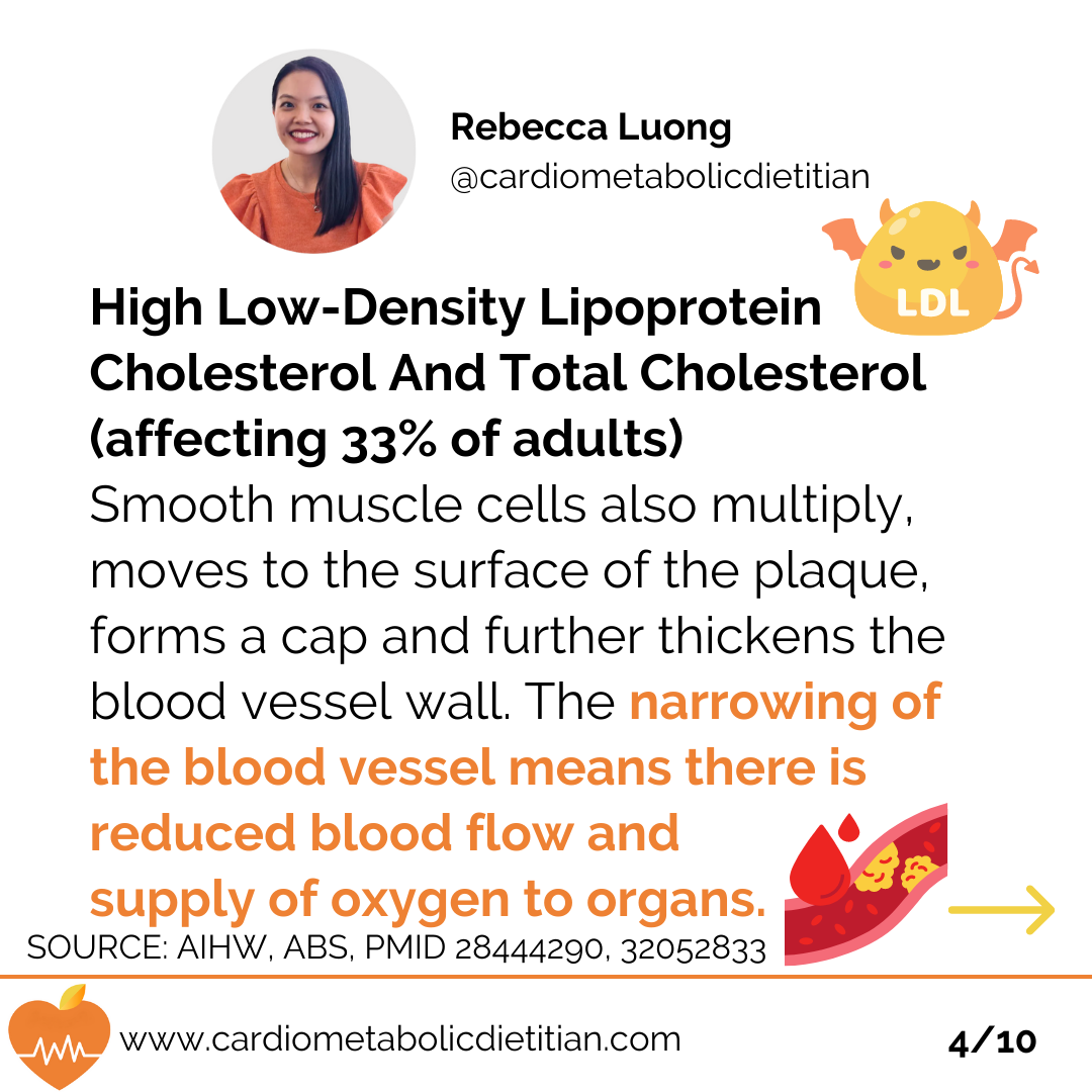 Did you know? 2 in 3 Australian adults have abnormal blood fats ...