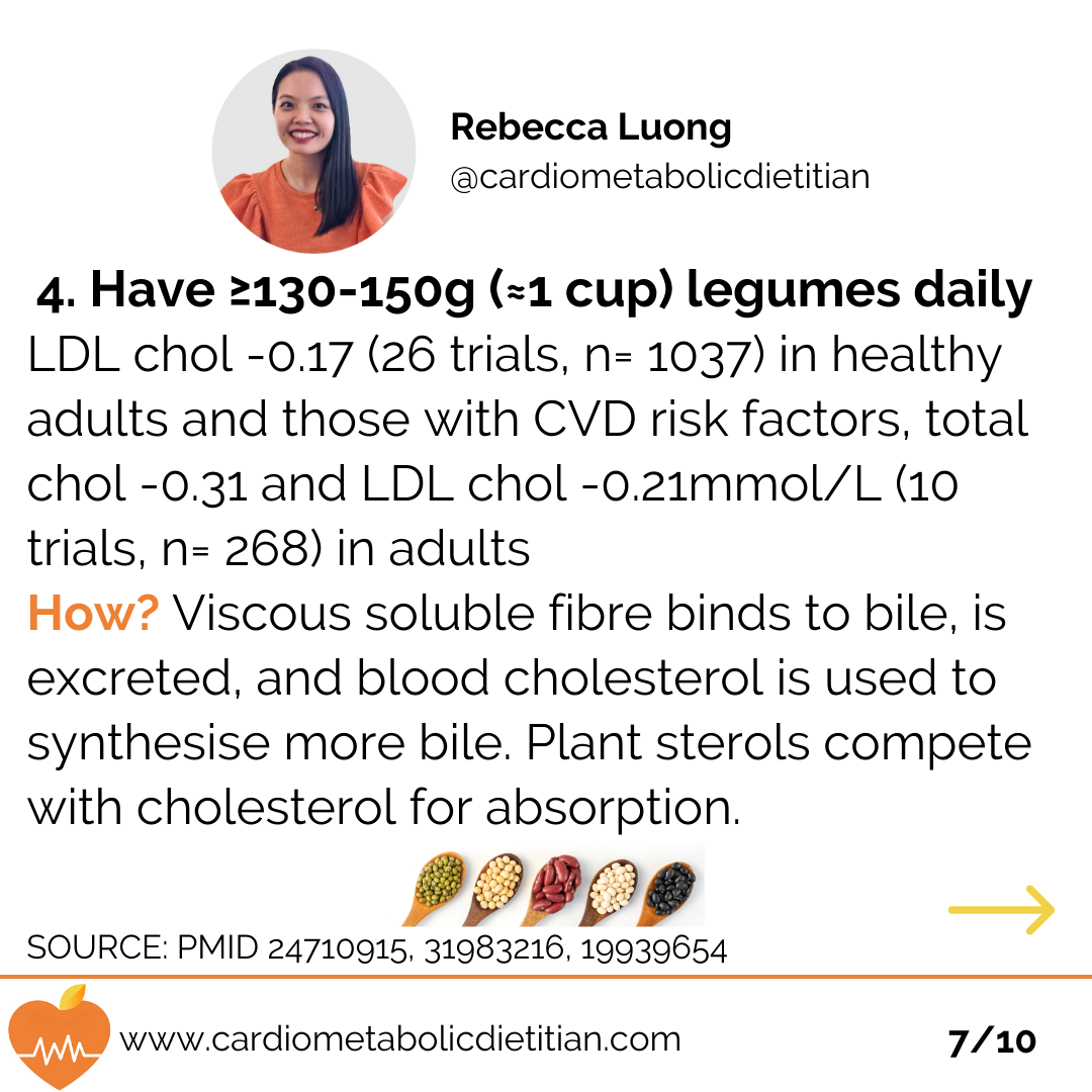 7 Ways to Lower Total and LDL Cholesterol