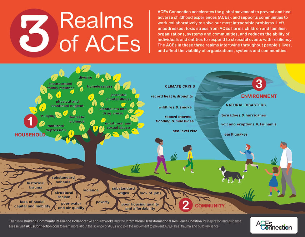 ACEs Tree | Resilient Georgia