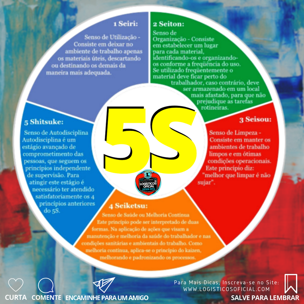 Os cinco Sensos 5S e a relação com a Logística