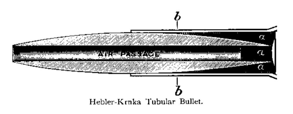 Tubular Projectiles (Ring Airfoils)