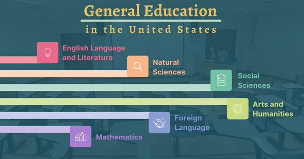 General Education Requirements in the US I The Headmaster