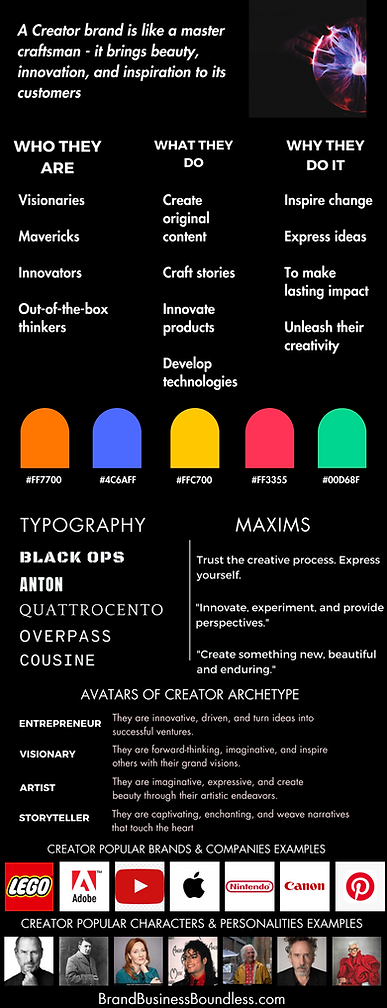 Creator Brand-Archetype I Complete Domination Brand Guide ...