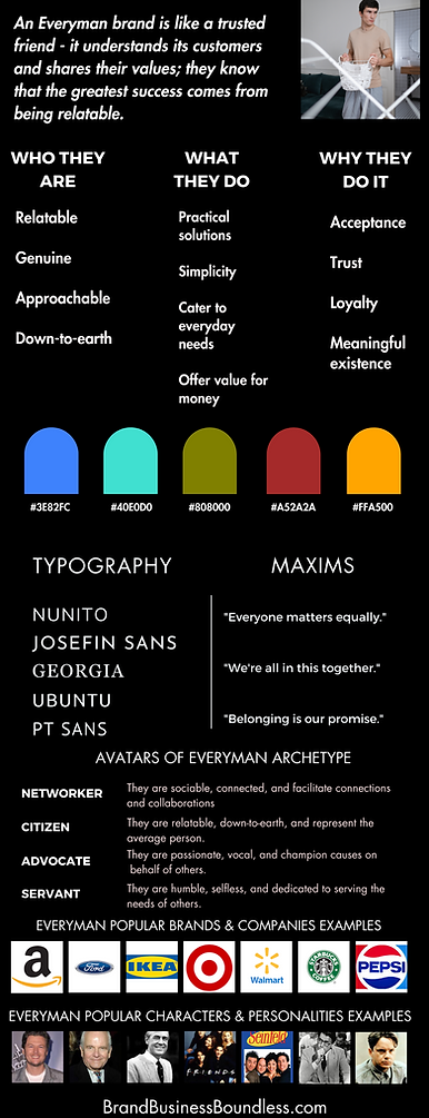 Everyman Brand-Archetype I Complete Domination Brand Guide ...