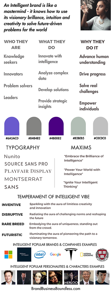 Intelligent Brand-Vibe I Complete Domination Brand Guide ...