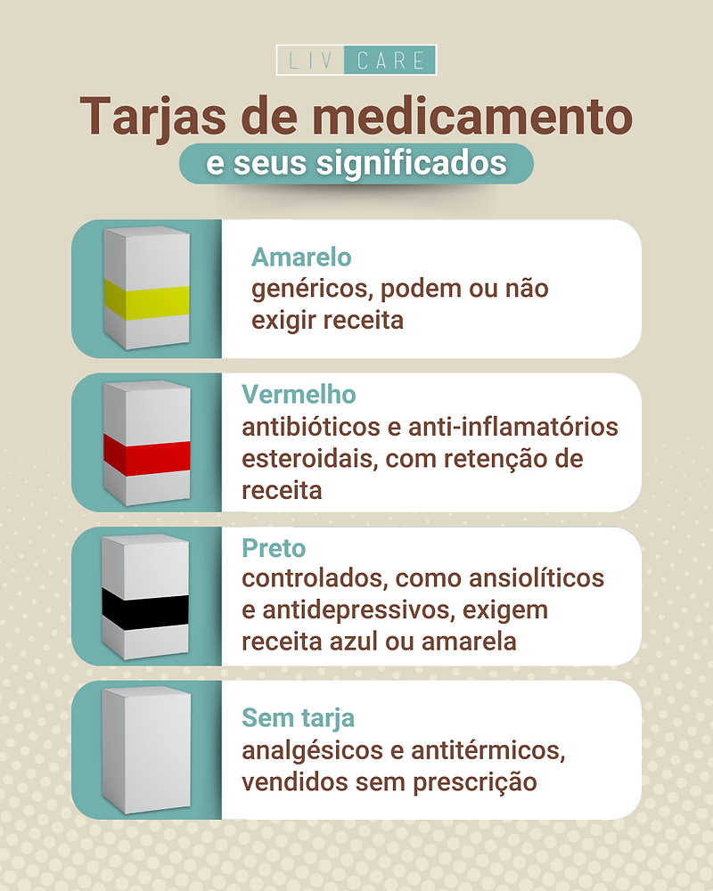 Tarjas de medicamento e seus significados