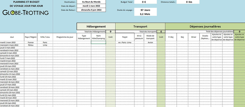Comment planifier un voyage