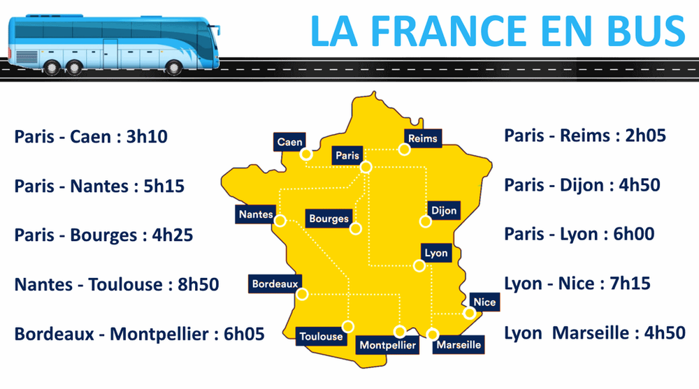 Voyager en bus en Europe
