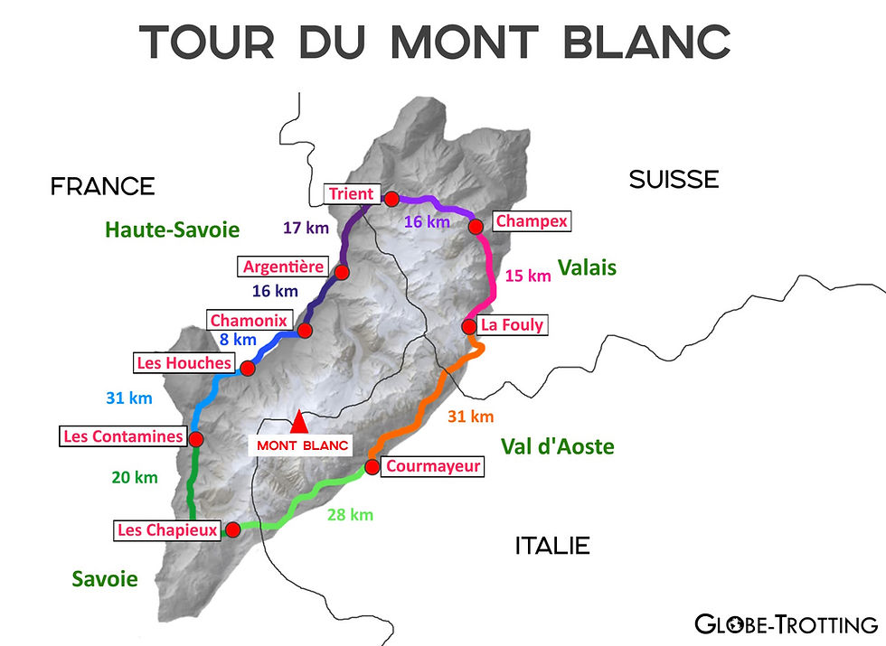 Le Trek du Tour du Mont Blanc (TMB)