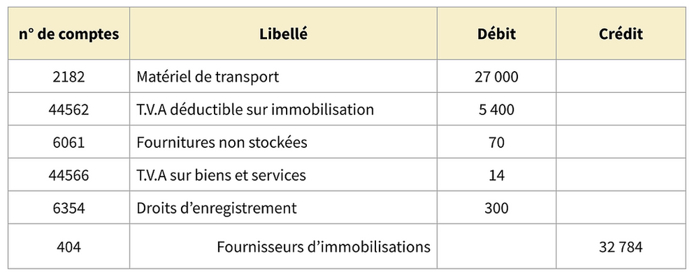 Comment enregistrer l’acquisition d’une immobilisation en comptabilité