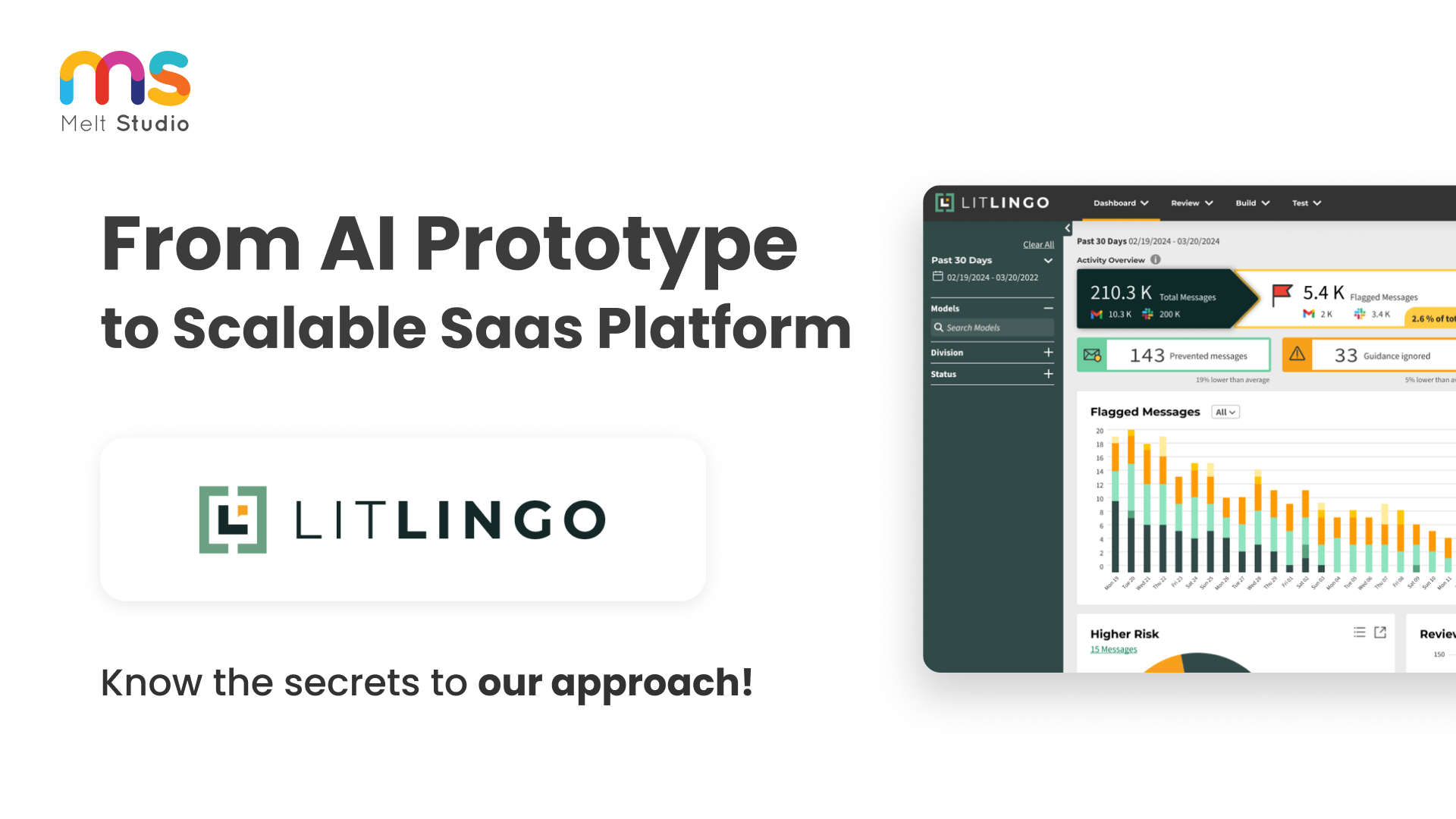 Building a Scalable SaaS Platform from a Visionary AI Prototype | Meltstudio