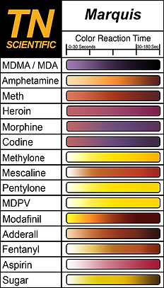 Reagent Color Charts | TNScientific.com
