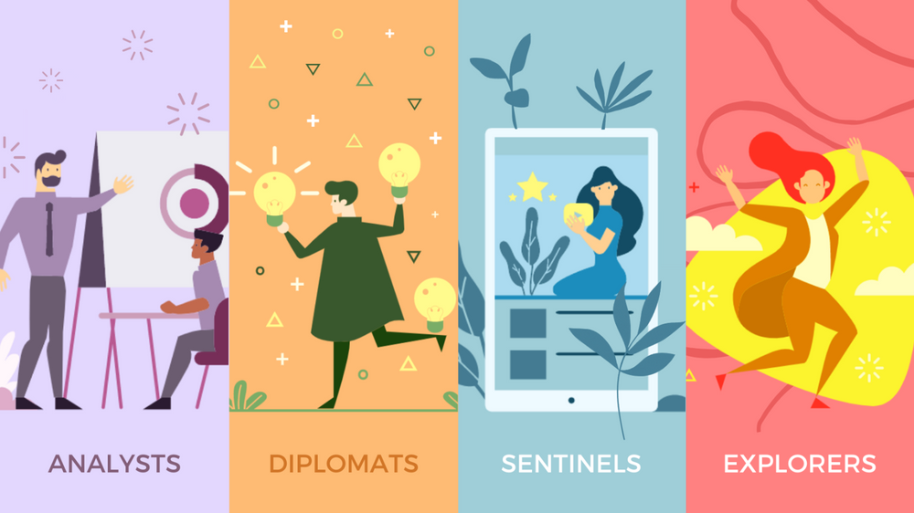 16 Personalities — Summary and Application