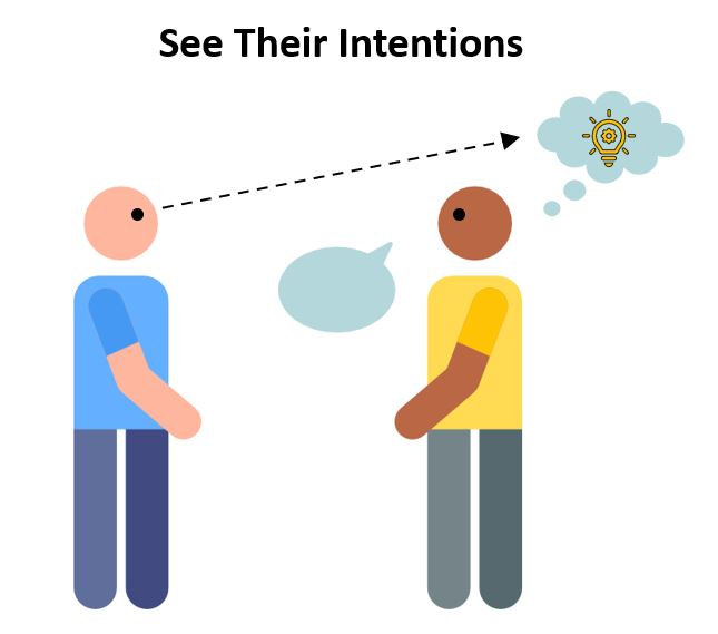 See The Intention Behind the Action