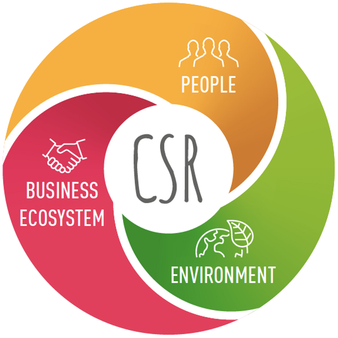 Intro to CSR // Part I - What is CSR?
